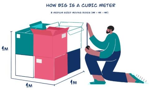 How big is a cubic metre? - Junk Busters